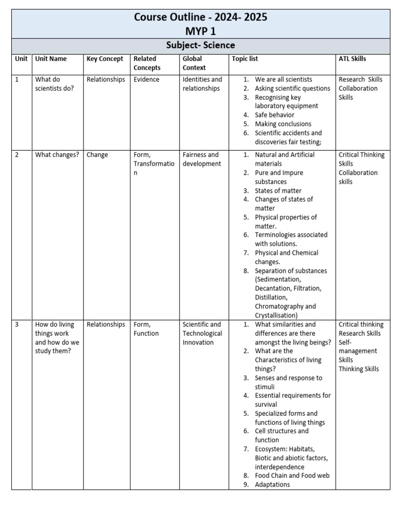 Course Outline - MYP 1 - 2024-2025 | PDF | Outer Space | Moon