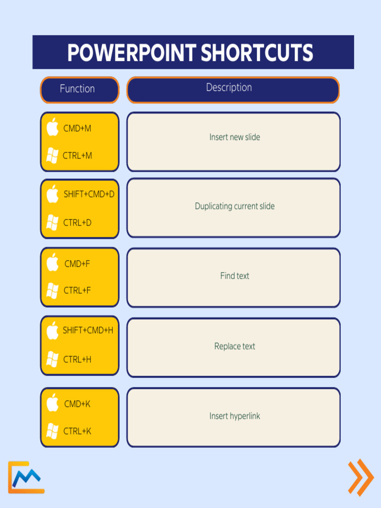 Shortcuts - Management Consulted | PDF