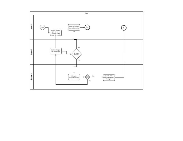 Diagrama Sin Título - Drawio | PDF