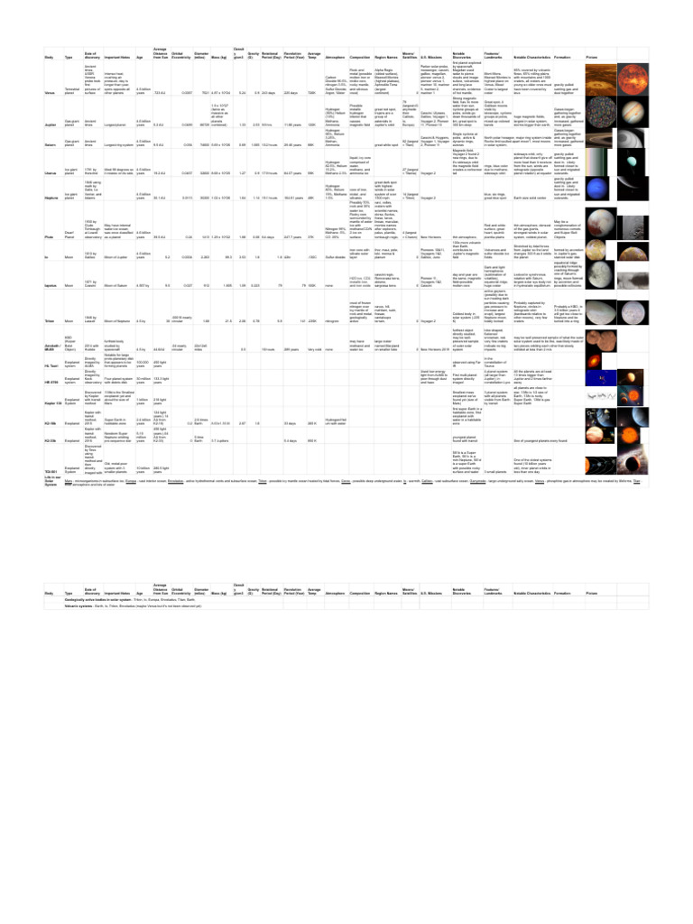 Solar System 2021 Cheat Sheet Science Olympiad | PDF | Planets | Venus
