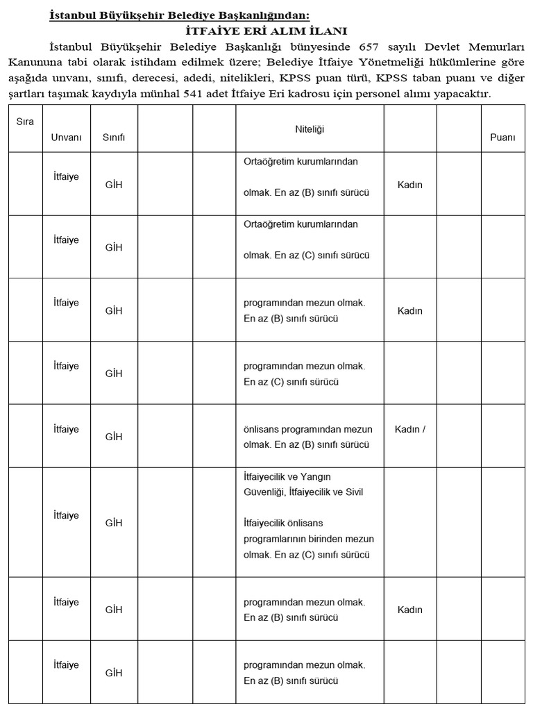 Istanbul Buyuksehir Belediyesi Itfaiye Eri Alim Ilani 01-06-2021 | PDF