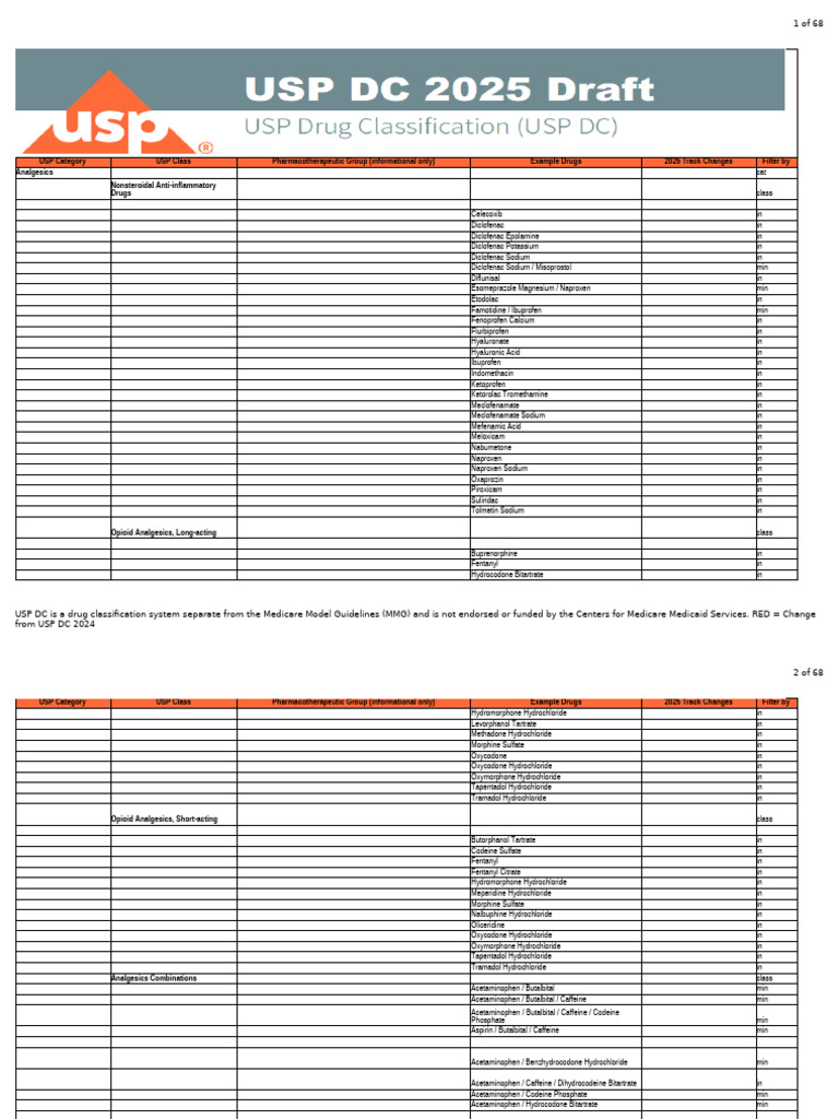 USP DC 2025 Drug Classification Updates | PDF | Analgesic | Opioid
