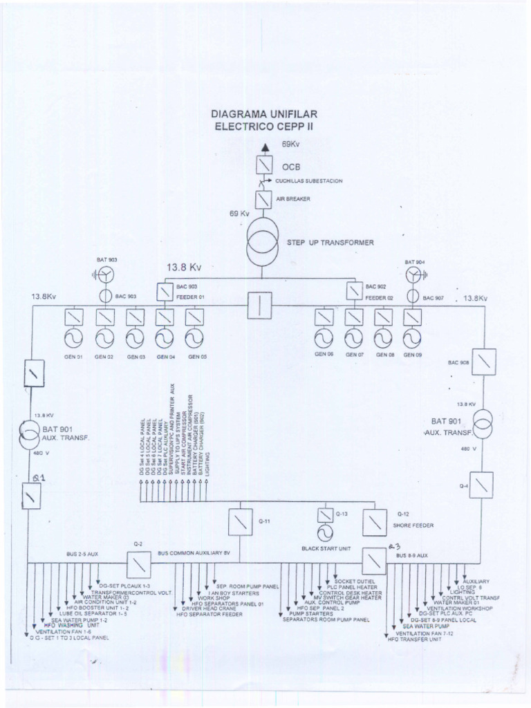 CEPP II Barge Unifilar | PDF