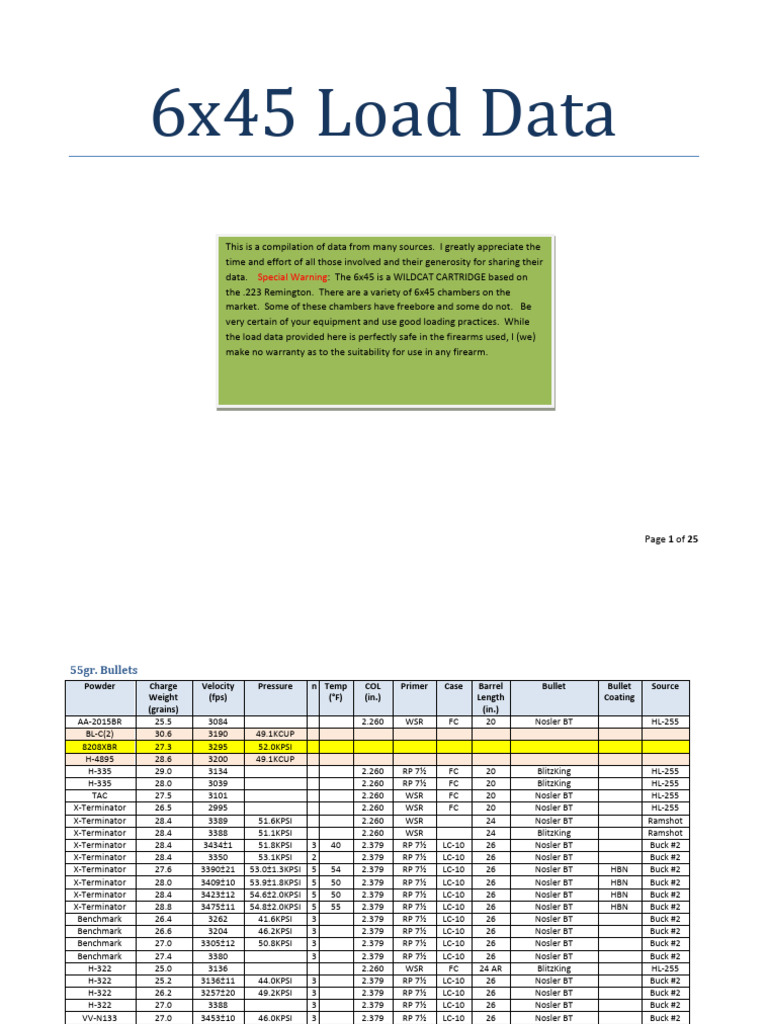6x45 Load Data Compilation | PDF | Bullet | Pistol And Rifle Cartridges