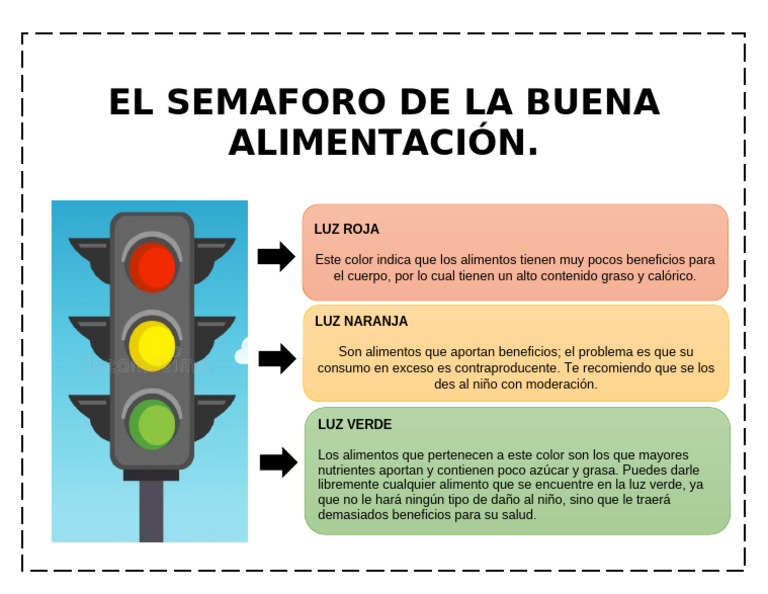 Semáforo de la Buena Alimentación | PDF