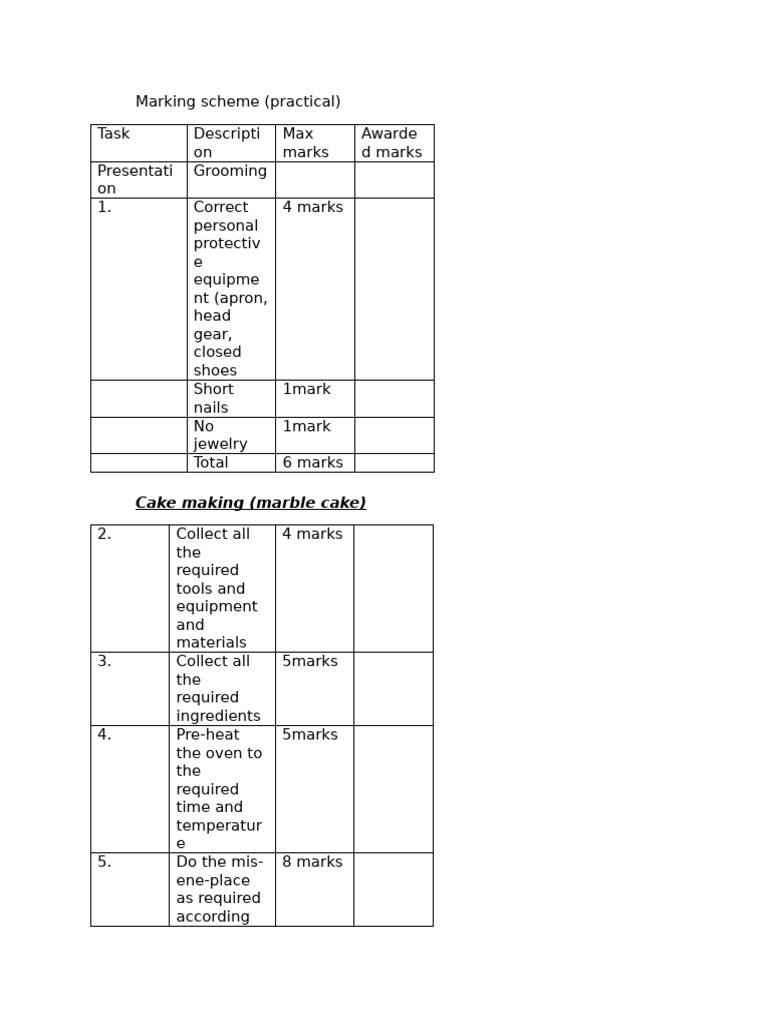 Baking Practical Marking Guide | PDF | Cakes | Baking