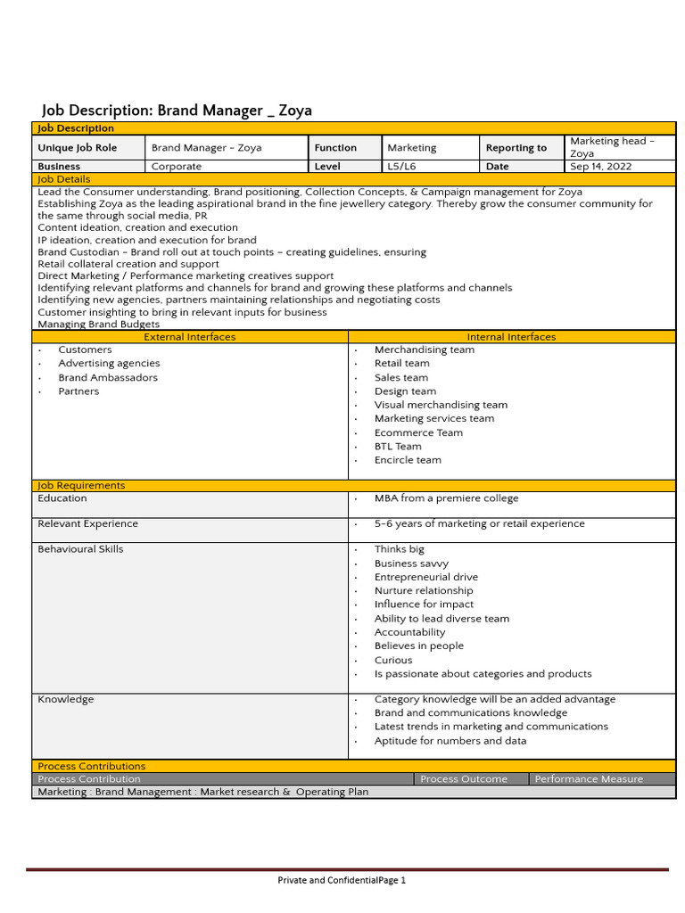 Brand Manager - Zoya | PDF | Marketing | Brand