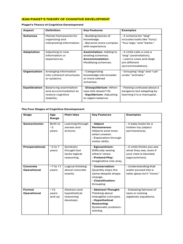 Summarized Notes - Developmental Psychology | PDF | Schema (Psychology ...