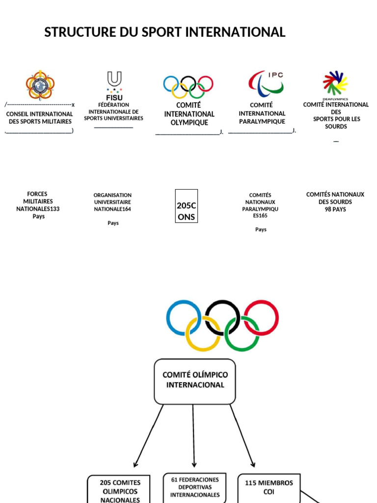 Structure du sport paralympique mondial | PDF | Jeux paralympiques ...