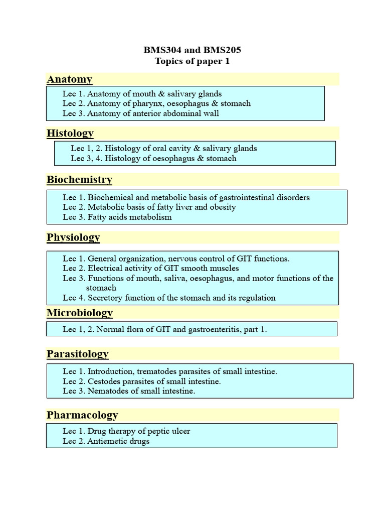 Topics of Paper I and Paper II GIT | PDF | Gastrointestinal Tract | Stomach