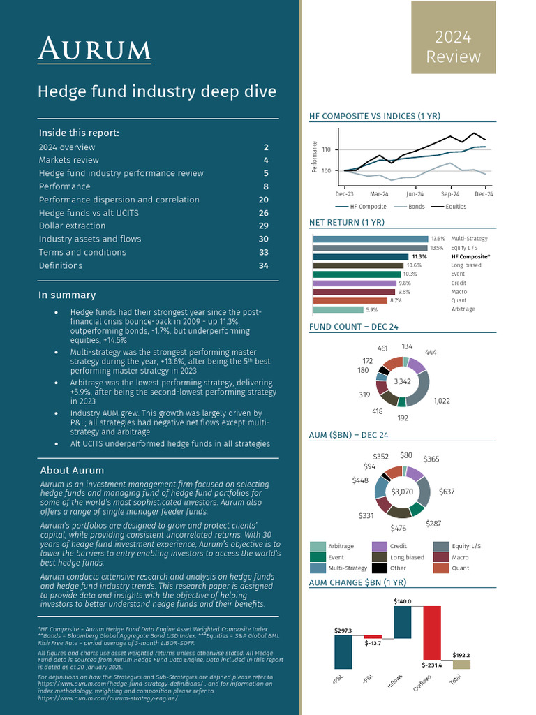 Aurum 2024 Hedge Fund Industry Performance Deep Dive | PDF | Hedge Fund | Financial Risk