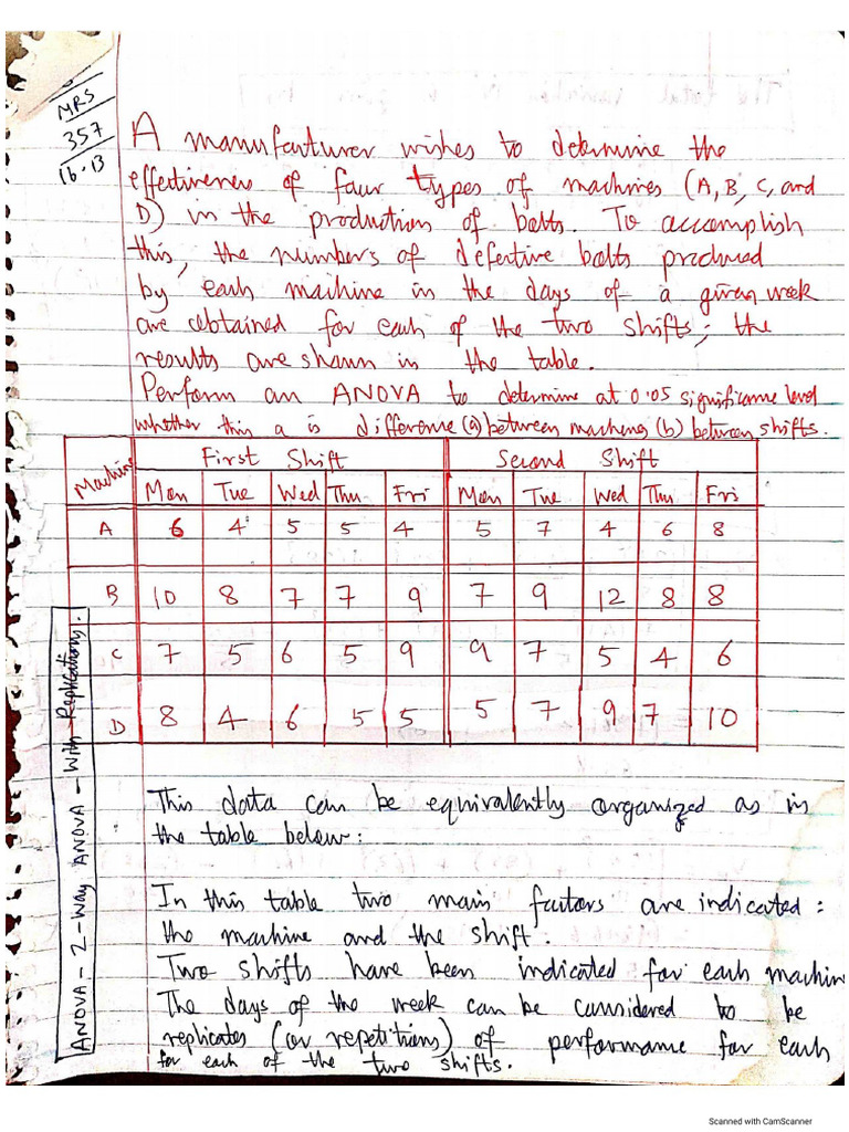 2 Way Anova Example-1 | PDF