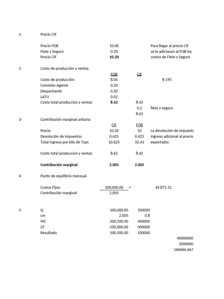 Análisis de Costos y Precios CIF/FOB | PDF