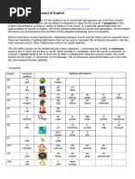 Blends & Digraphs Chart & Word Lists Freebie | PDF