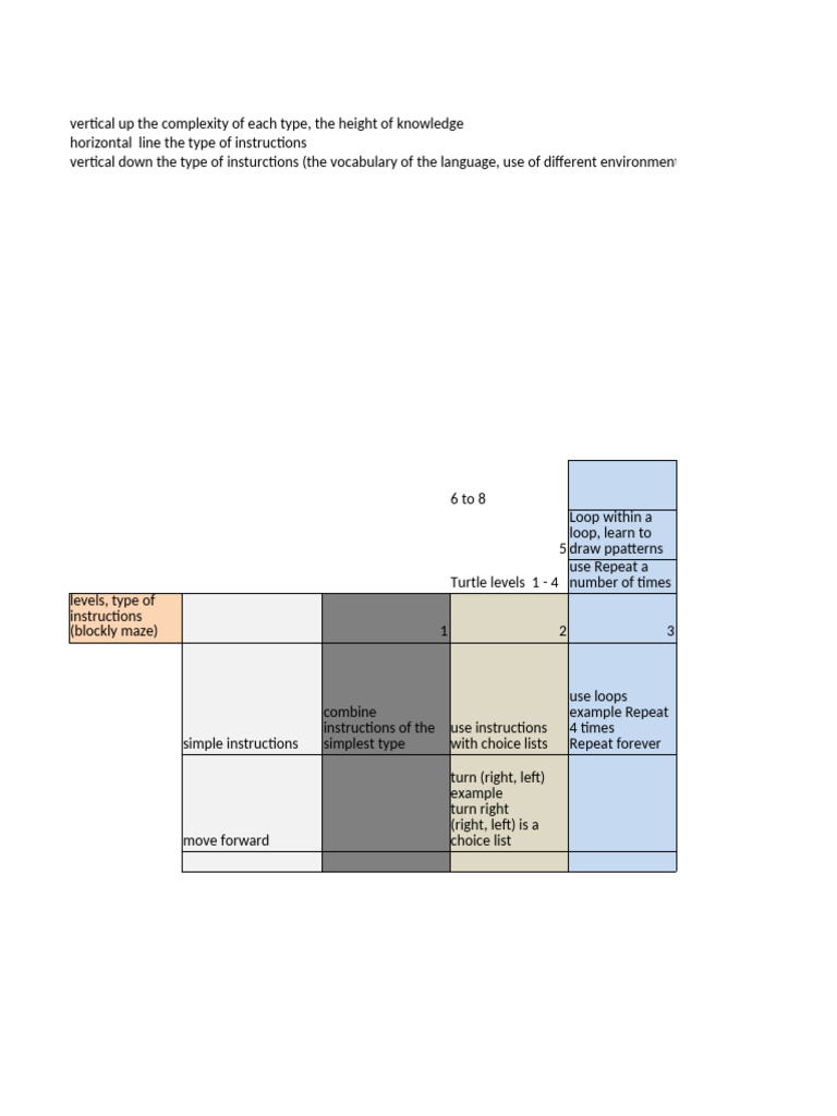 Blockly Levels and Book Levels v3 | PDF | Control Flow | Computer Programming