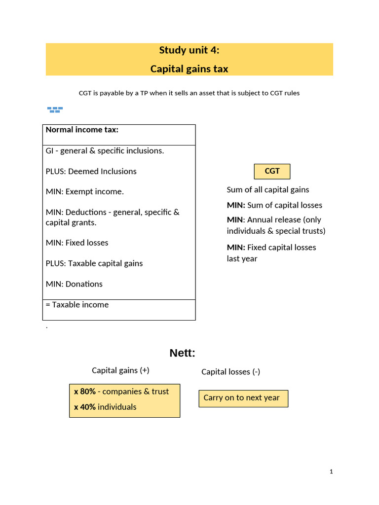 Understanding Capital Gains Tax Calculations | PDF | Capital Gains Tax ...
