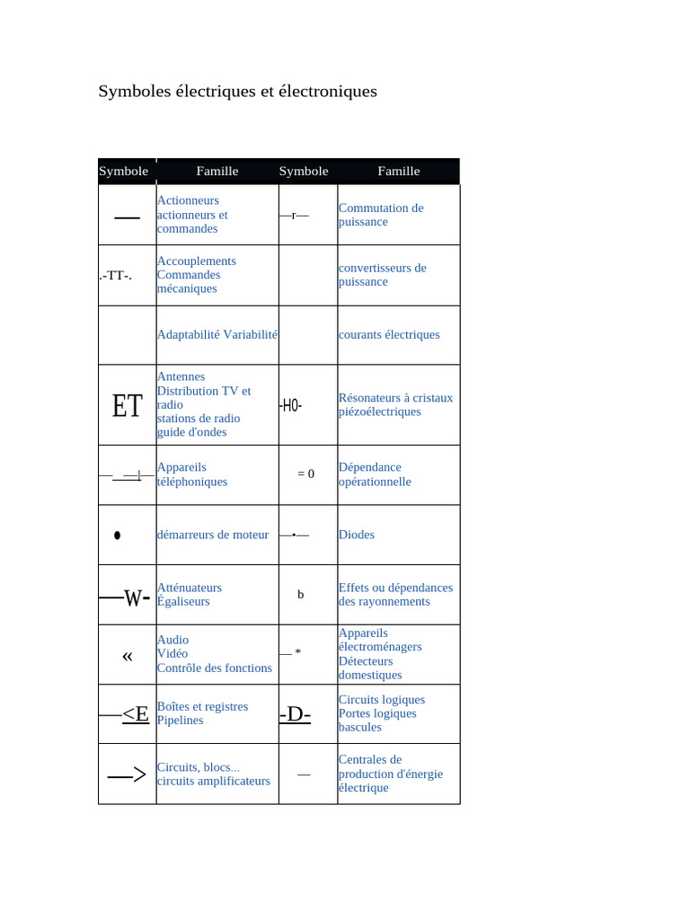 Symboles Électriques et Électroniques | PDF | Électricité | Électronique