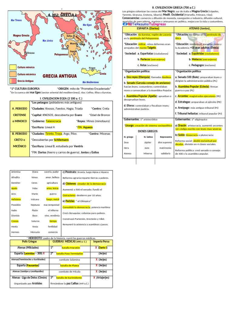 Historia Universal 4 | PDF | Guerras Greco Persas | Antigua Grecia