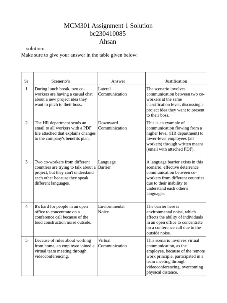 MCM301 Assignment 1 Solution | PDF | Communication | Human Communication