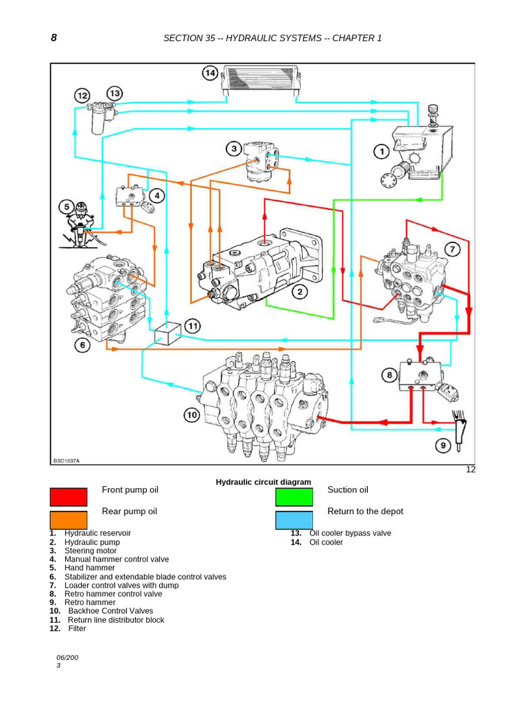 Hydraulic Plan of Backhoe PDF | PDF