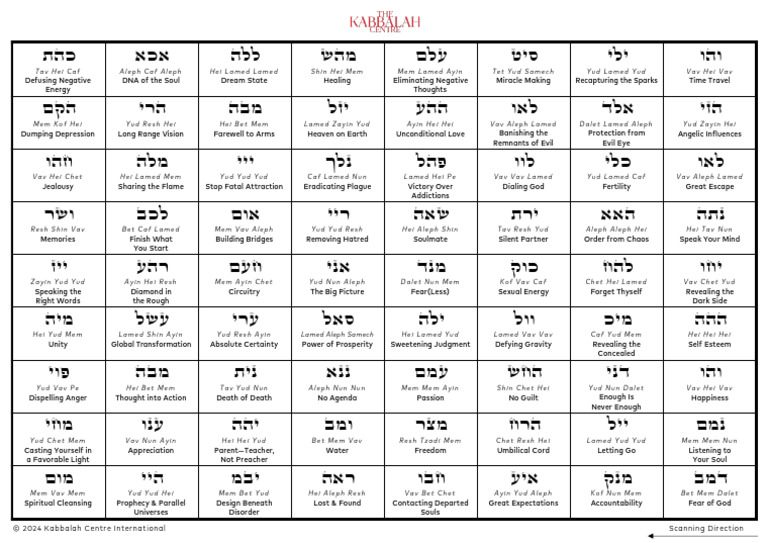 Handout 72 Names Chart 20240514 Eng | PDF | Western Calligraphy | Graphemes