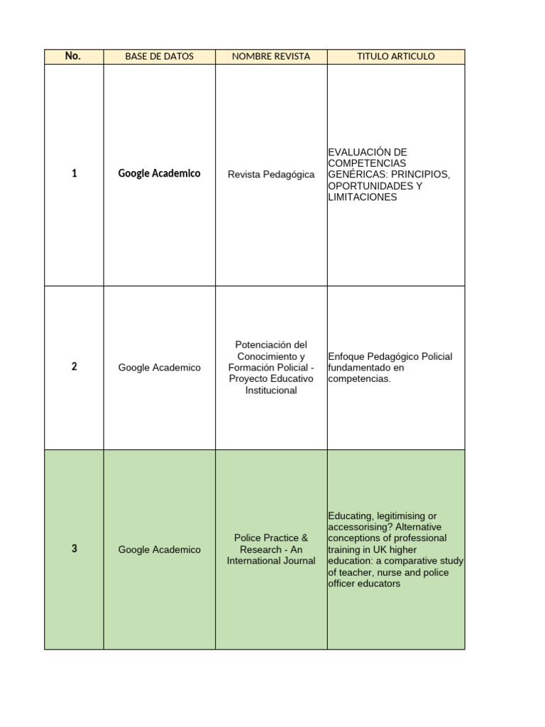 Matriz Final Bases de Datos | PDF | Plan de estudios | Evaluación