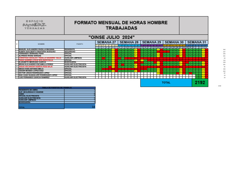 DOC-SST-006 - HORAS HOMBRE TRABAJADAS 2024.xlsx - JULIO 2024 | PDF
