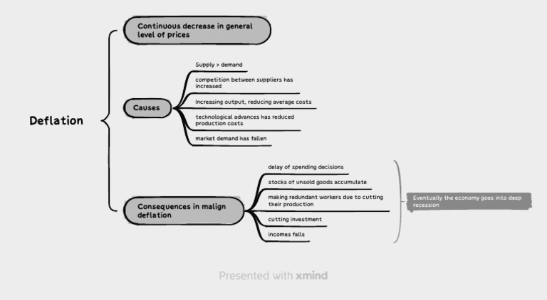 Causes and Effects of Deflation | PDF