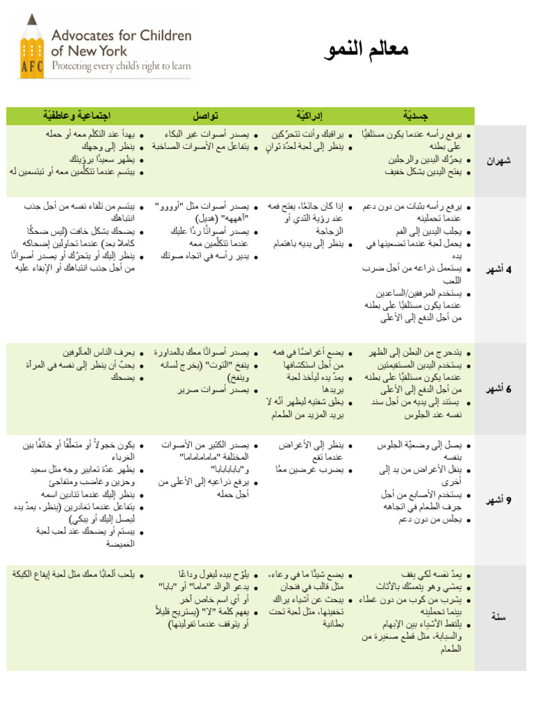 Ei Developmental Milestones Arabic | PDF