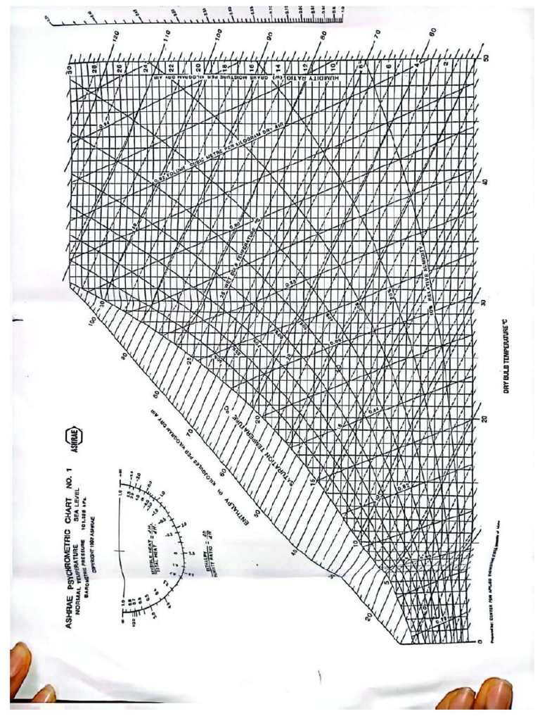 ASHRAE Psychometric Chart No.1 - Enthalpy Vs Dry Bulb Temperature | PDF
