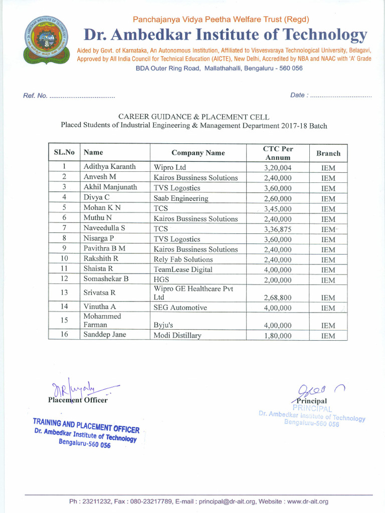 IEM 5.2.1 Placement | PDF | Employment | Salary