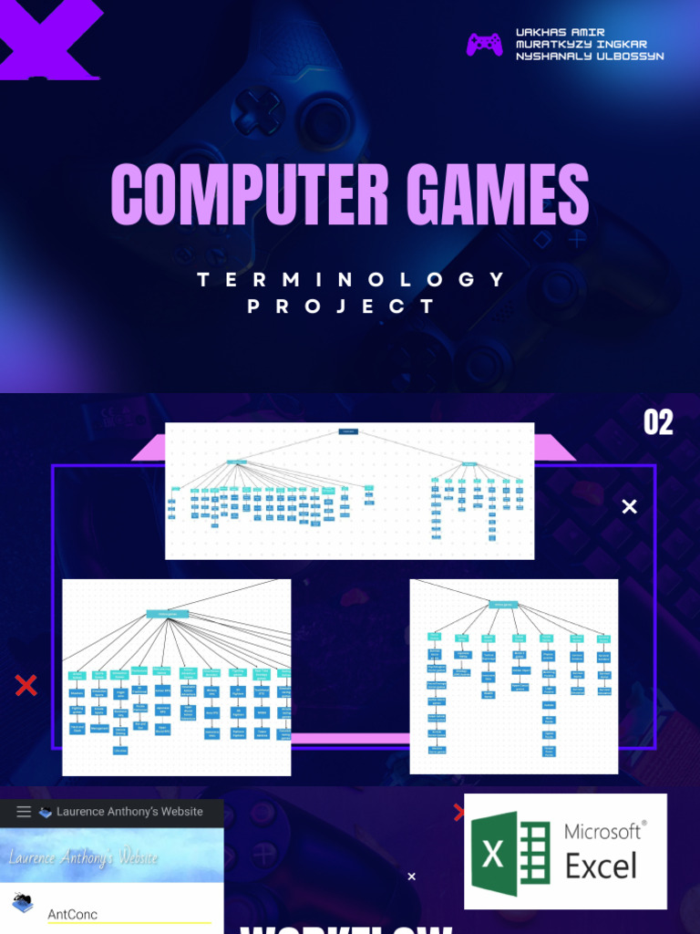 Team 51(Amir, Ingkar and Ulbossyn) Computer Games .PDF | PDF