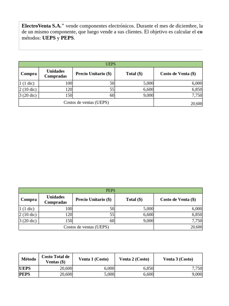 UEPS y PEPS, Contabilidad de Costos Adm - Op I | PDF