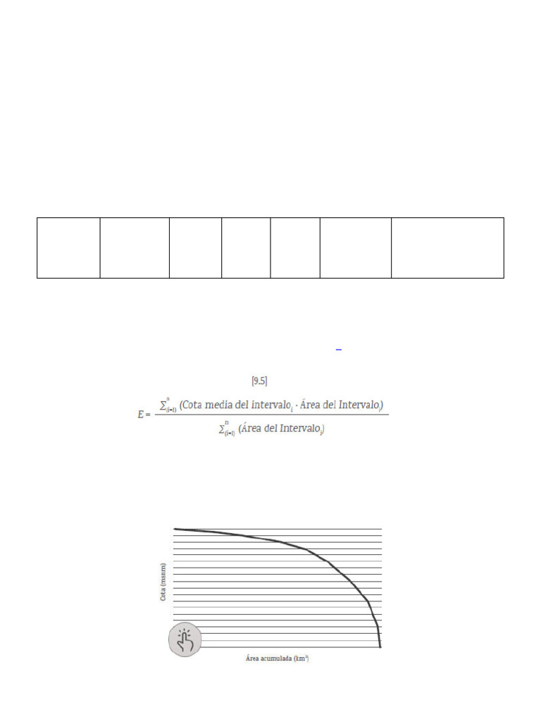 Curva Hipsométrica | PDF | Tecnología geográfica | Hidrología