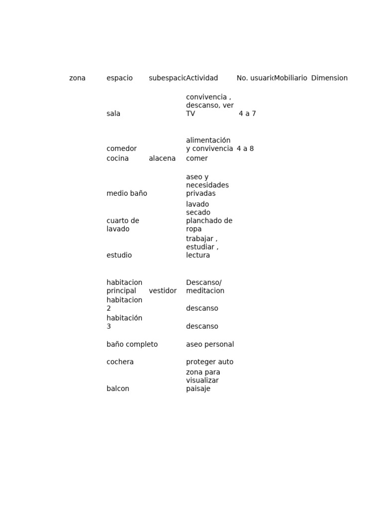 Tabla Proyecto | PDF