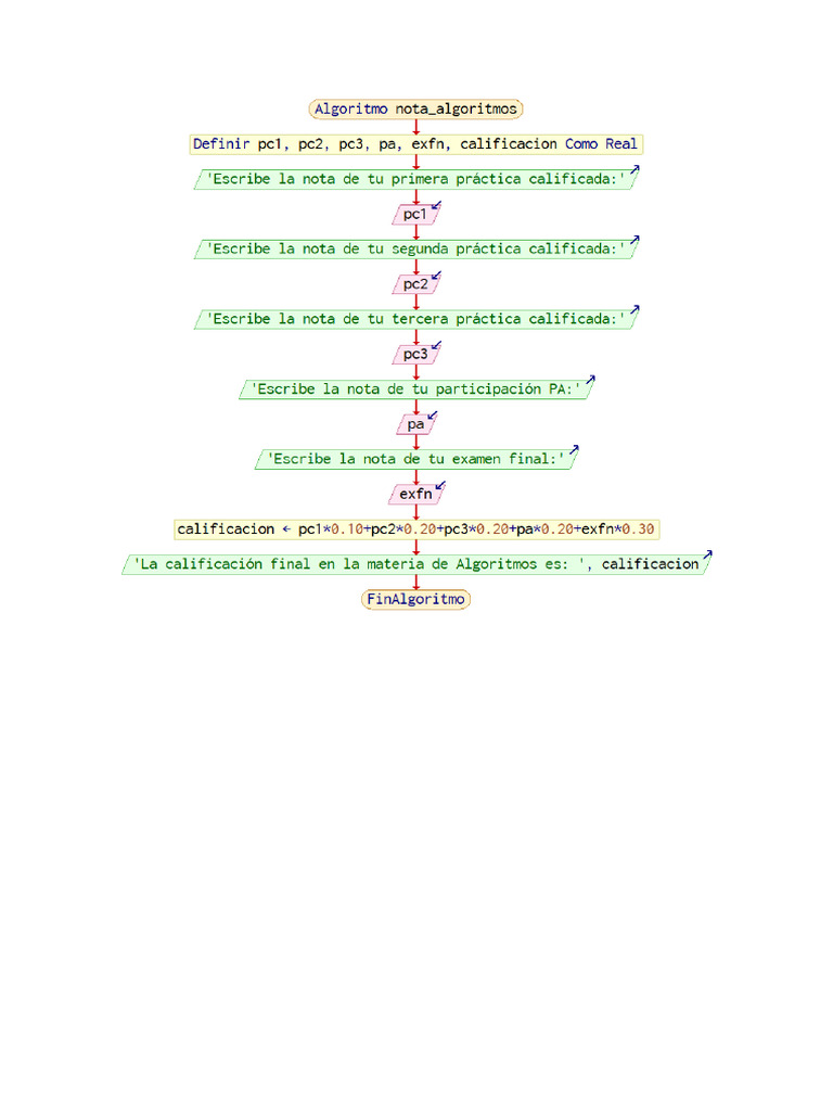 Diagrama de flujo nota-algoritmos | PDF