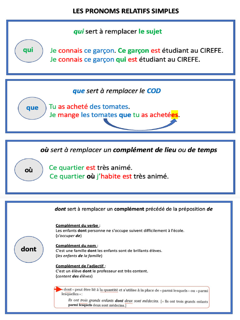 Les Pronoms Relatifs Grammaire | PDF