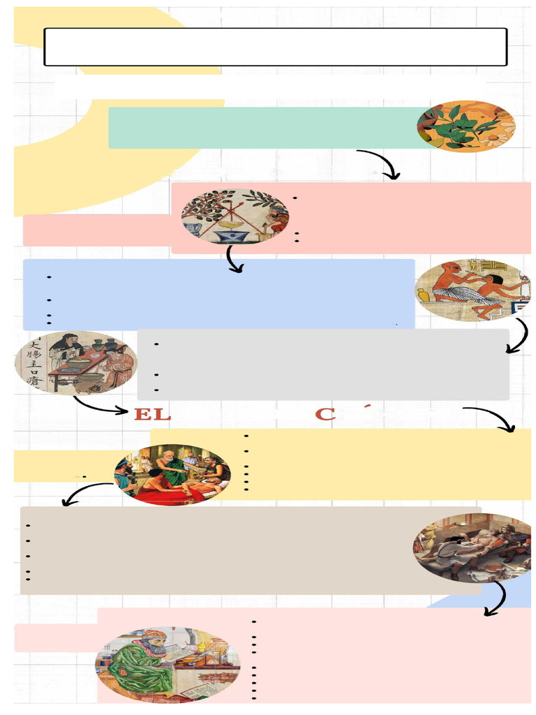 Timeline, History of Pharmacy | PDF | Pharmacy | Medicine