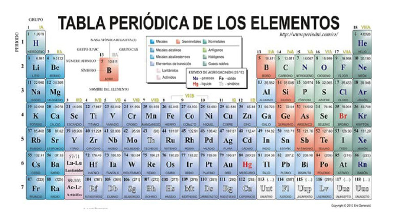 Tabla Periodica de Elemento | PDF