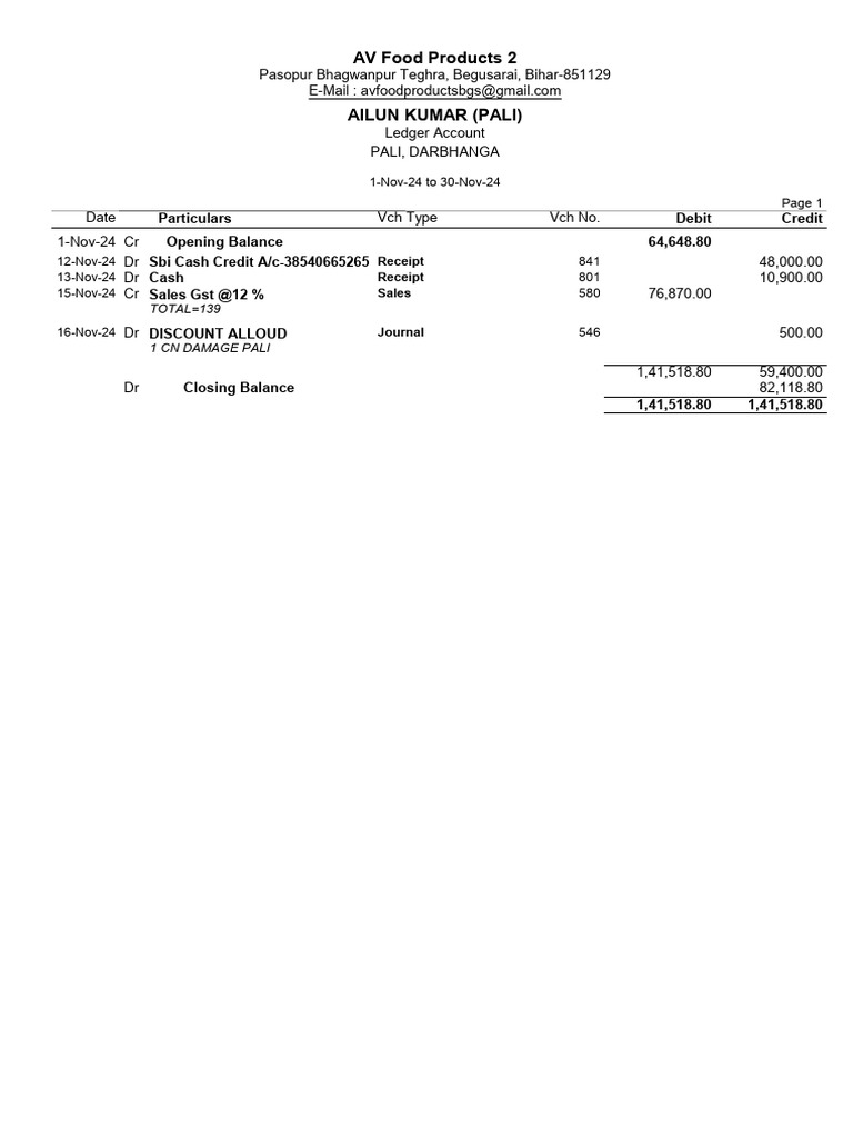 AV Food Products Ledger Summary | PDF