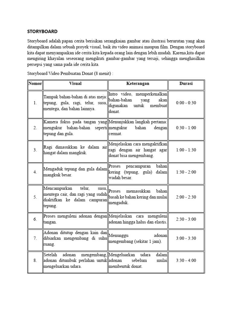 Cara Membuat Donat Lezat di Video | PDF