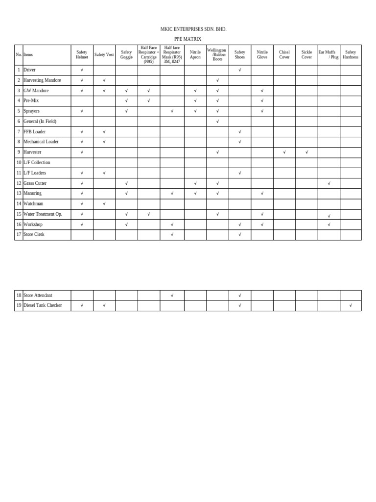 PPE Checklist | PDF | Personal Protective Equipment | Safety