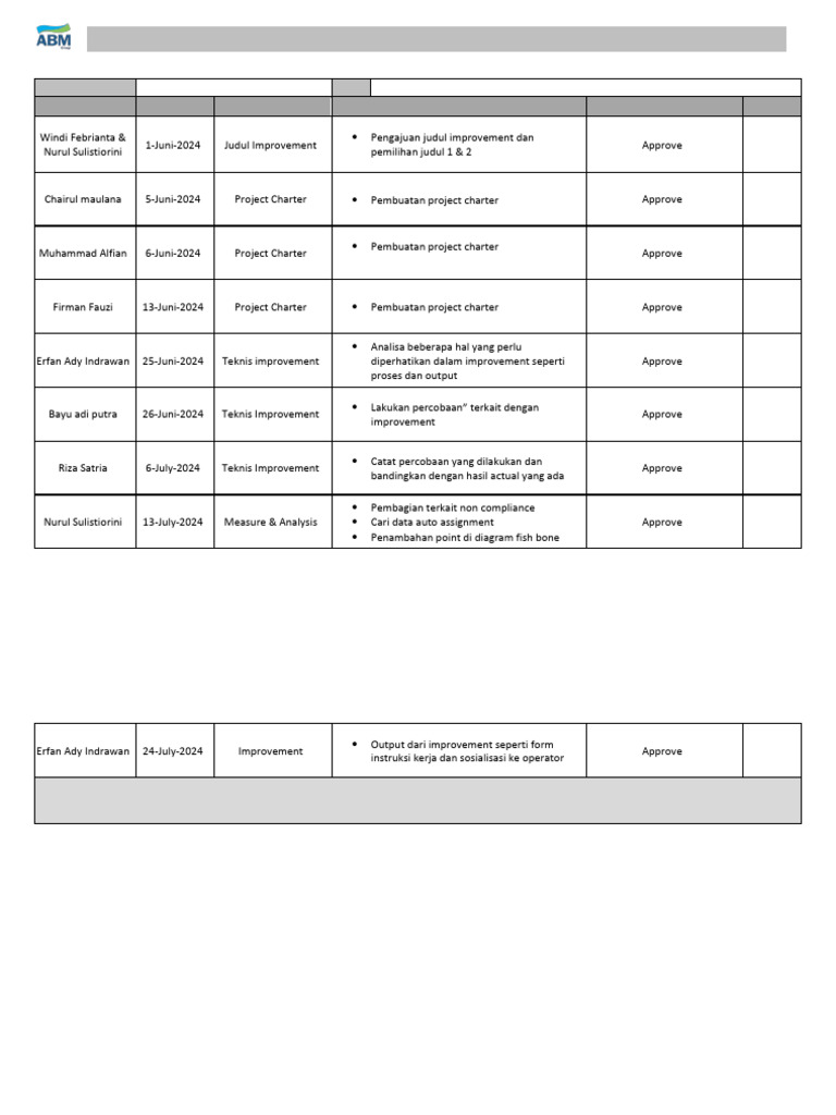 Form Coaching SITE - 11005513 - Ahmad Hireanto - FGDP Engineering | PDF