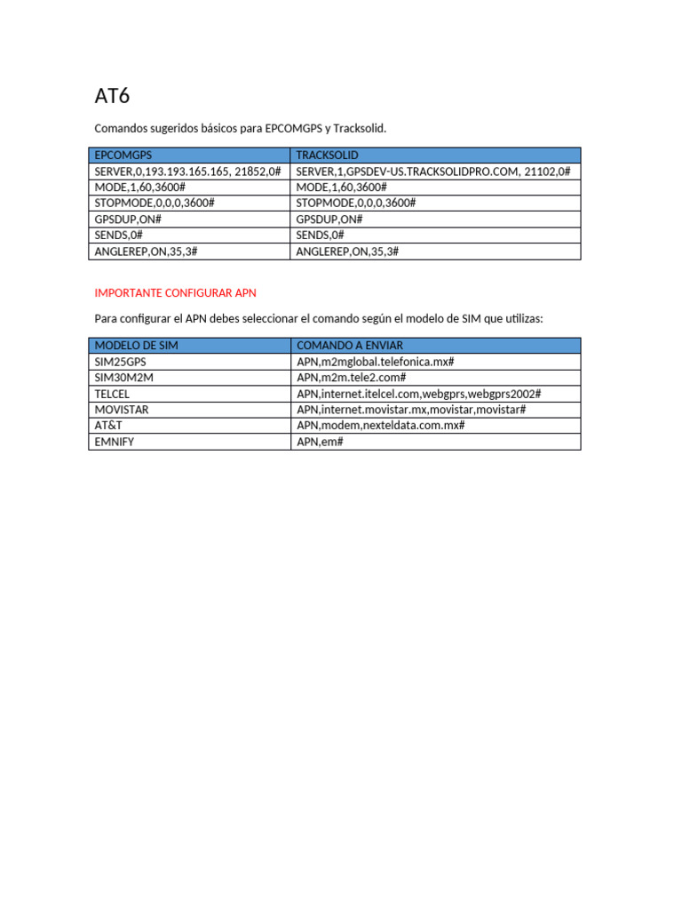 Comandos Basicos Sms At6 | PDF
