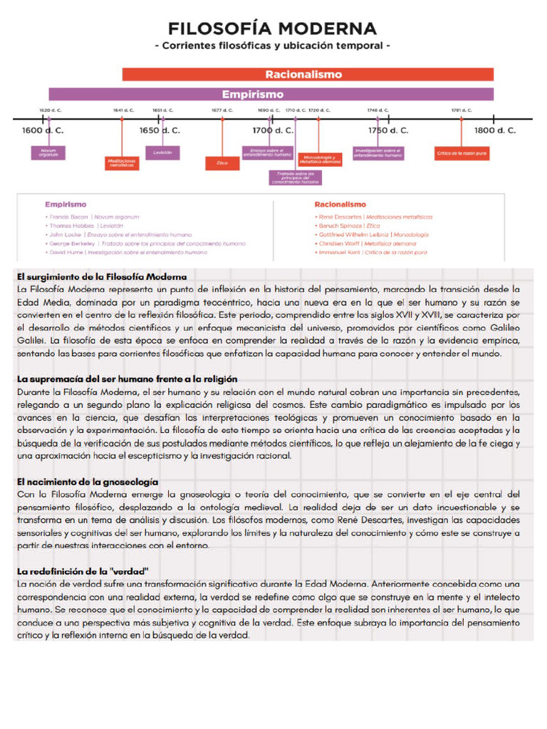 Filosofia Moderna | PDF