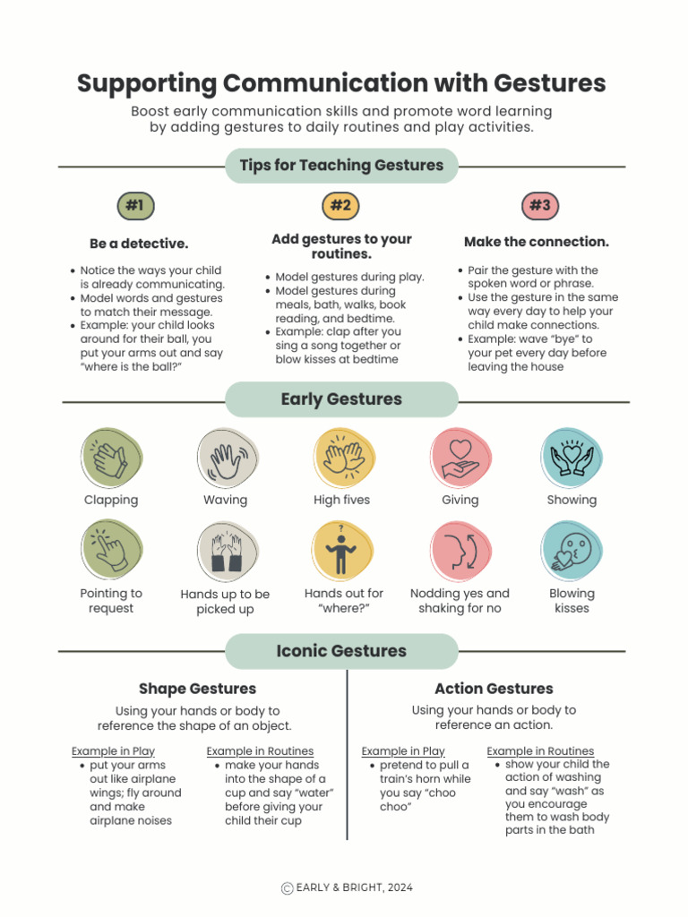 Communicating With Gestures PDF | PDF | Gesture | Communication