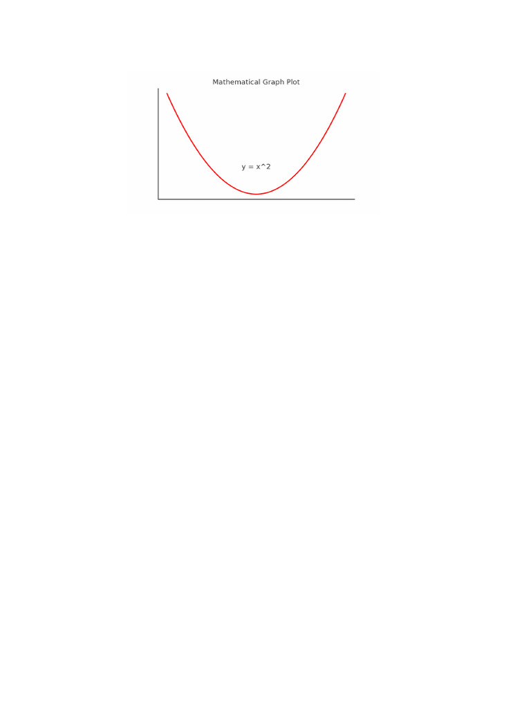 Mathematical Graph Plot | PDF