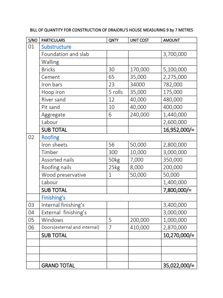 Bill of Quantities for House Construction | PDF