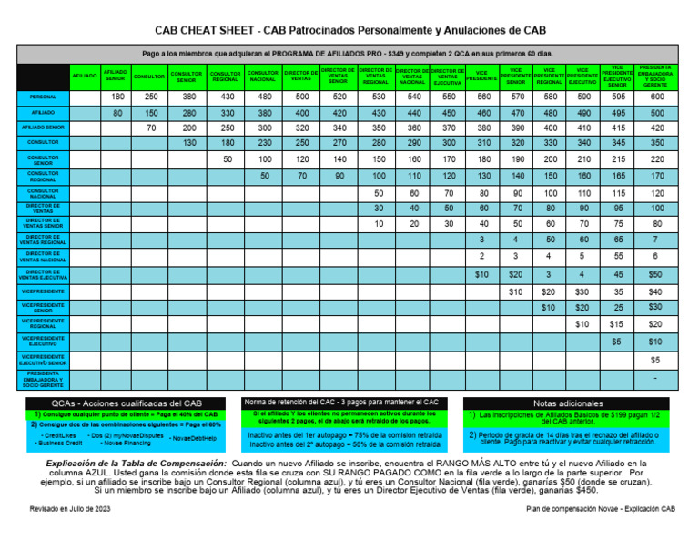 CAB-Cheat-Sheet-ESP | PDF