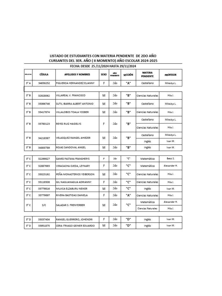 Listado Materia Pendiente 2do. Año Cartelera | PDF